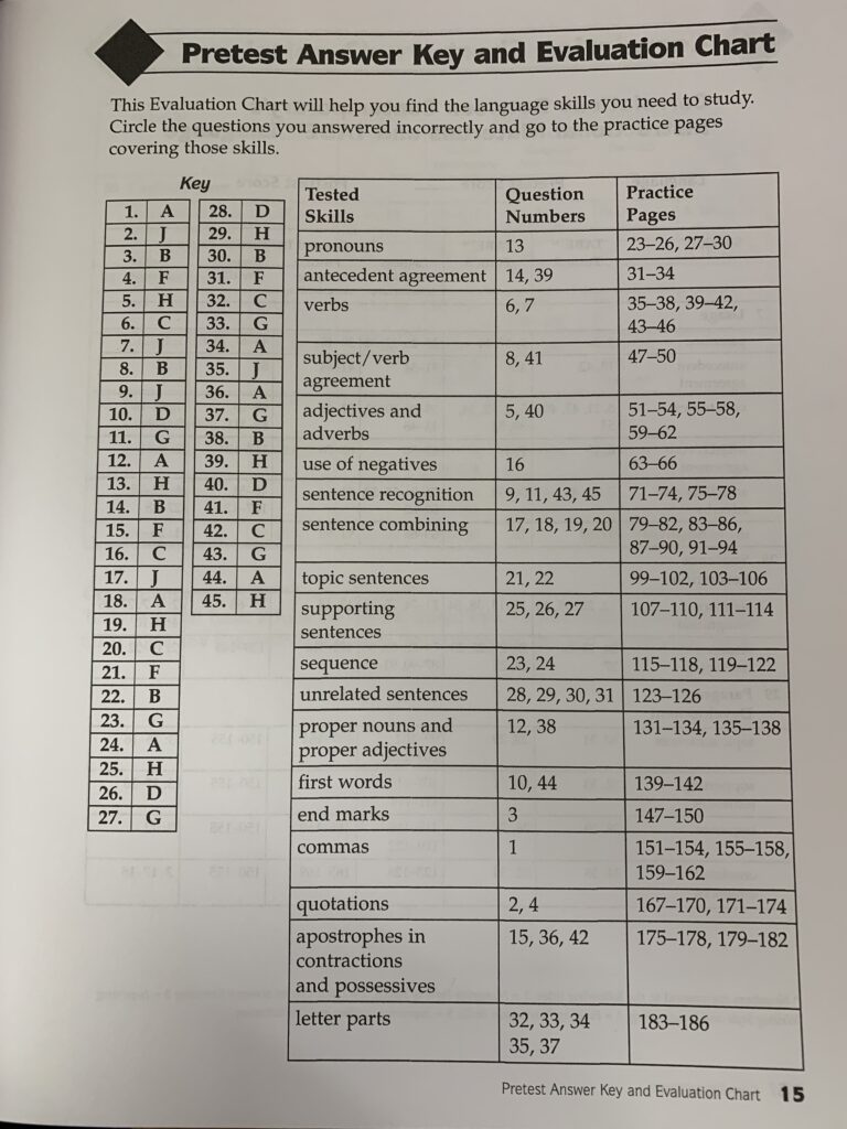 Literacy – 7 Instructional Materials for Learners